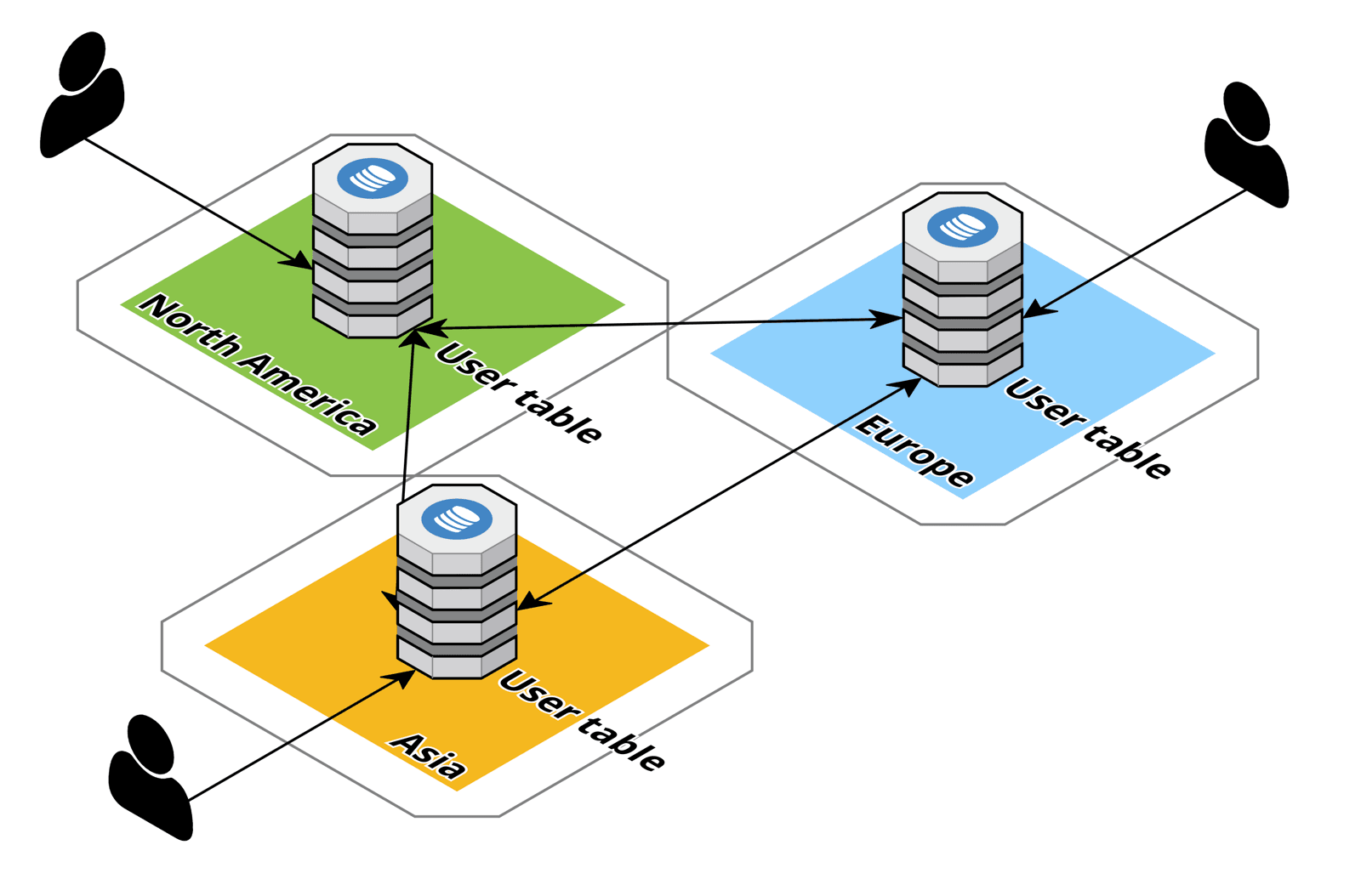 NoSQL On AWS Document Oriented Databases LaptrinhX
